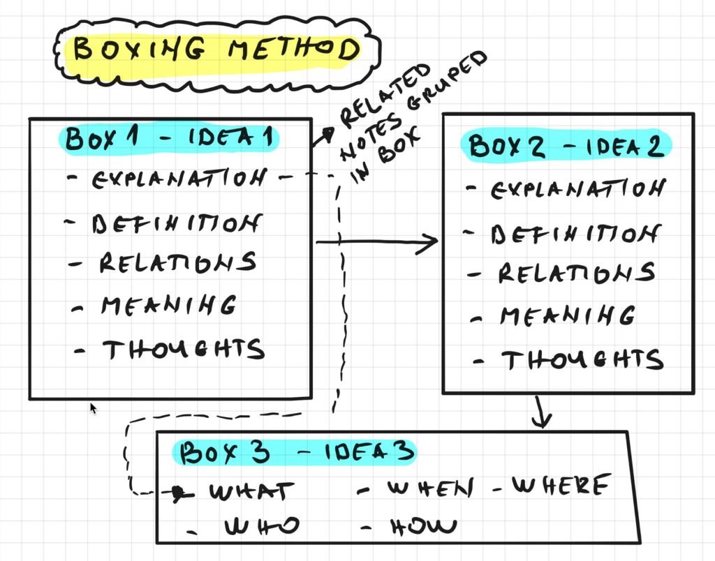 Improve Your Note-Taking Skills to Take Notes Like a Pro - Sutevski