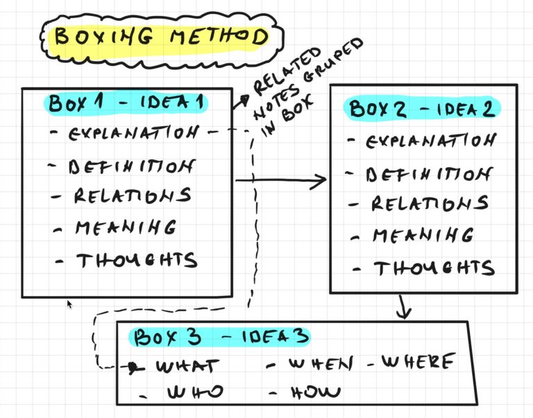 Improve Your Note-Taking Skills to Take Notes Like a Pro - Sutevski