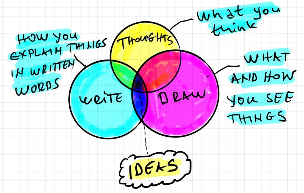 Improve Your Note-Taking Skills to Take Notes Like a Pro - Sutevski